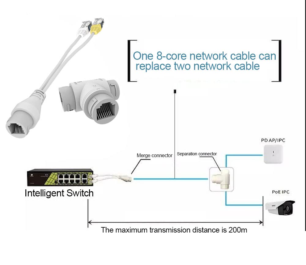 V-Fiabilidad 2-Set PoE Combiner/Mux, POE Splitter Network Cabling Connector 3-Way RJ45 for Surveillance Camera Cables, PoE Synthesis Separation,Support IEEE802.3af/at Protocol, Max Transmission 130M