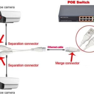 V-Fiabilidad 2-Set PoE Combiner/Mux, POE Splitter Network Cabling Connector 3-Way RJ45 for Surveillance Camera Cables, PoE Synthesis Separation,Support IEEE802.3af/at Protocol, Max Transmission 130M