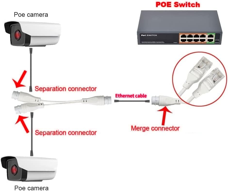 V-Fiabilidad 2-Set PoE Combiner/Mux, POE Splitter Network Cabling Connector 3-Way RJ45 for Surveillance Camera Cables, PoE Synthesis Separation,Support IEEE802.3af/at Protocol, Max Transmission 130M