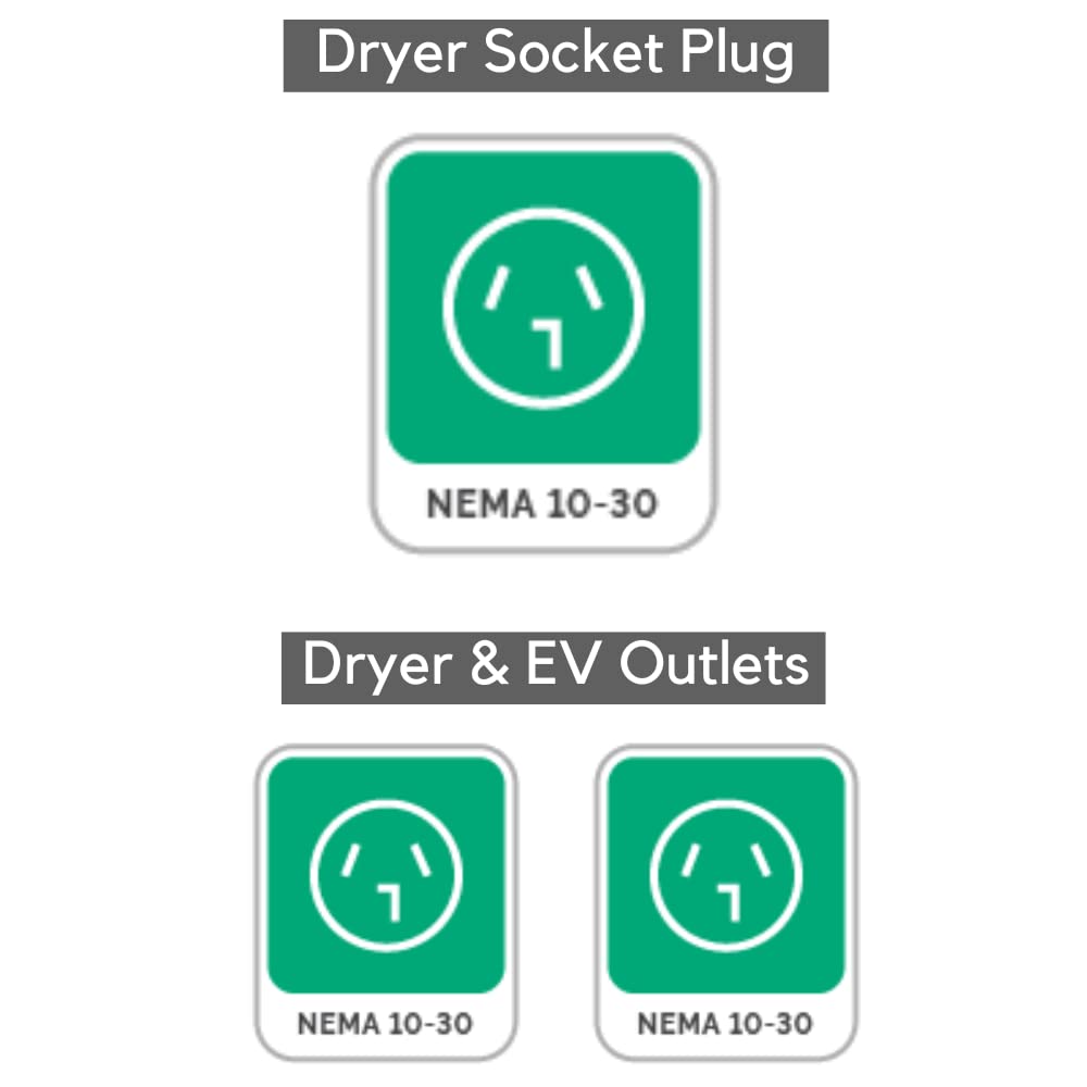 Splitvolt(NEMA 10-30, 240V, 24 Amp Splitter Switch - Save Thousands on Home Electric Vehicle Charging (EV) Install, cETLus Certified, Charge Two EVs, Plug and Play