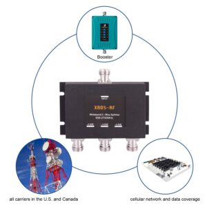 XRDS -RF Wide-Band 3 Way Splitter-4.8dB N Type Female-50 Ohm (NOT for TV)