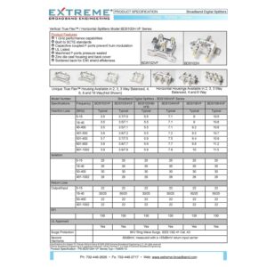 Extreme Broadband BDS102VF 2-Way Digital Splitter - Vertical Flex-Mount True Flex RG6 Coaxial Splitter