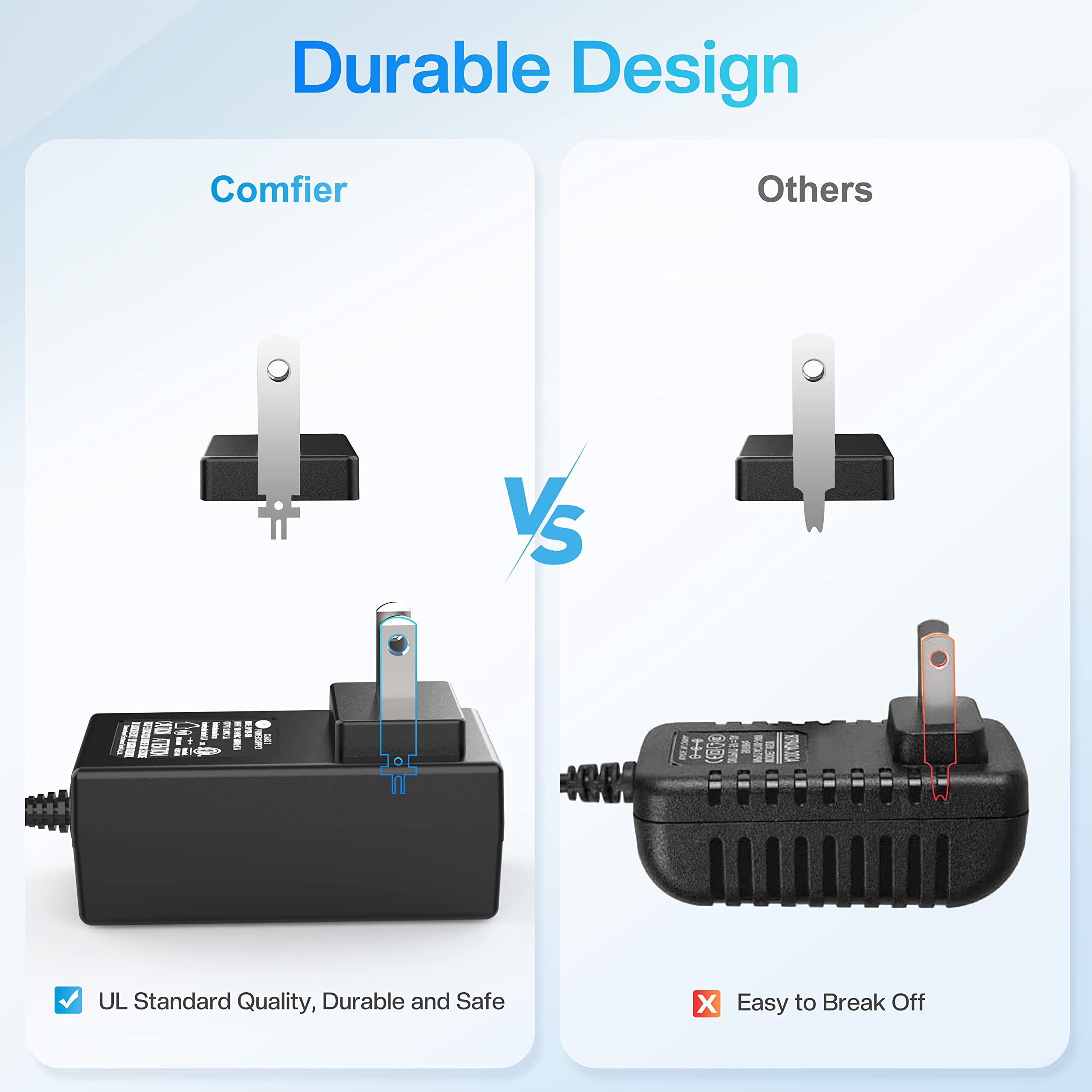 12.6V 1.5A AC/DC Power Supply Adapter Charger,Adapter Power Cord Compatible with Snailax,Nekteck,Comfier Cordless Neck/Back（CF-6006C,CF-1902C）,71 Inches Charging Power Cable