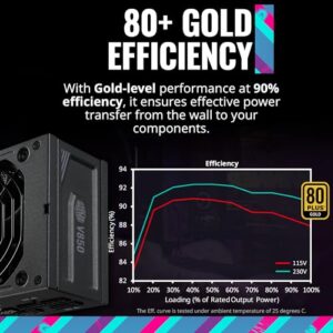 Cooler Master V850 SFX Gold ATX3.0 Full Modular Power Supply, 850W SFX, 80+ Gold, 90-Degree 12VHPWR PCIe 5.0 Connector, SFX-to-ATX Bracket, Silent Fan, 10 Year Warranty (MPY-8501-SFHAGV-3US)