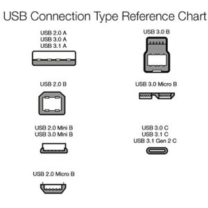 Amazon Basics USB-A to Micro USB Fast Charging Cable, 480Mbps Transfer Speed with Gold-Plated Plugs, USB 2.0, 10 Foot, Black