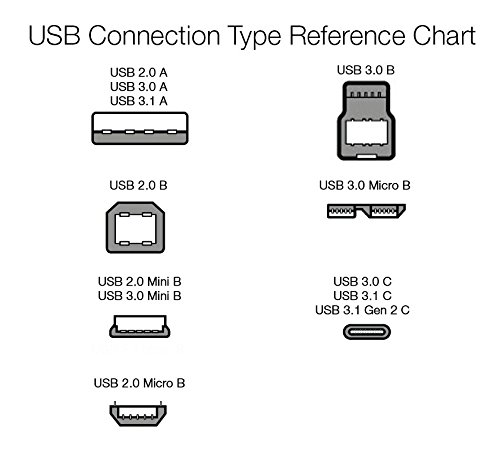 Amazon Basics USB-A to Micro USB Fast Charging Cable, 480Mbps Transfer Speed with Gold-Plated Plugs, USB 2.0, 10 Foot, Black