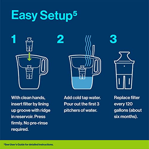 Brita Elite Water Filter Replacement for Pitchers and Dispensers, BPA-Free, Reduces 99% of Lead, Lasts Six Months or 120 Gallons, Includes 1 Pitcher Replacement Filter