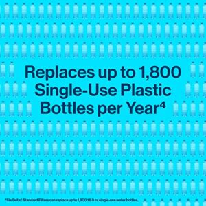 Brita Standard Water Filter for Pitchers and Dispensers, BPA-Free, Replaces 1,800 Plastic Water Bottles a Year, Lasts Two Months or 40 Gallons, Includes 2 Filters