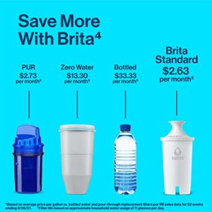 Brita Standard Water Filter for Pitchers and Dispensers, BPA-Free, Replaces 1,800 Plastic Water Bottles a Year, Lasts Two Months or 40 Gallons, Includes 2 Filters