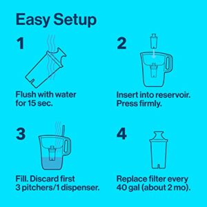 Brita Standard Water Filter for Pitchers and Dispensers, BPA-Free, Replaces 1,800 Plastic Water Bottles a Year, Lasts Two Months or 40 Gallons, Includes 2 Filters