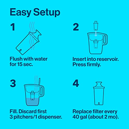 Brita Standard Water Filter for Pitchers and Dispensers, BPA-Free, Replaces 1,800 Plastic Water Bottles a Year, Lasts Two Months or 40 Gallons, Includes 2 Filters