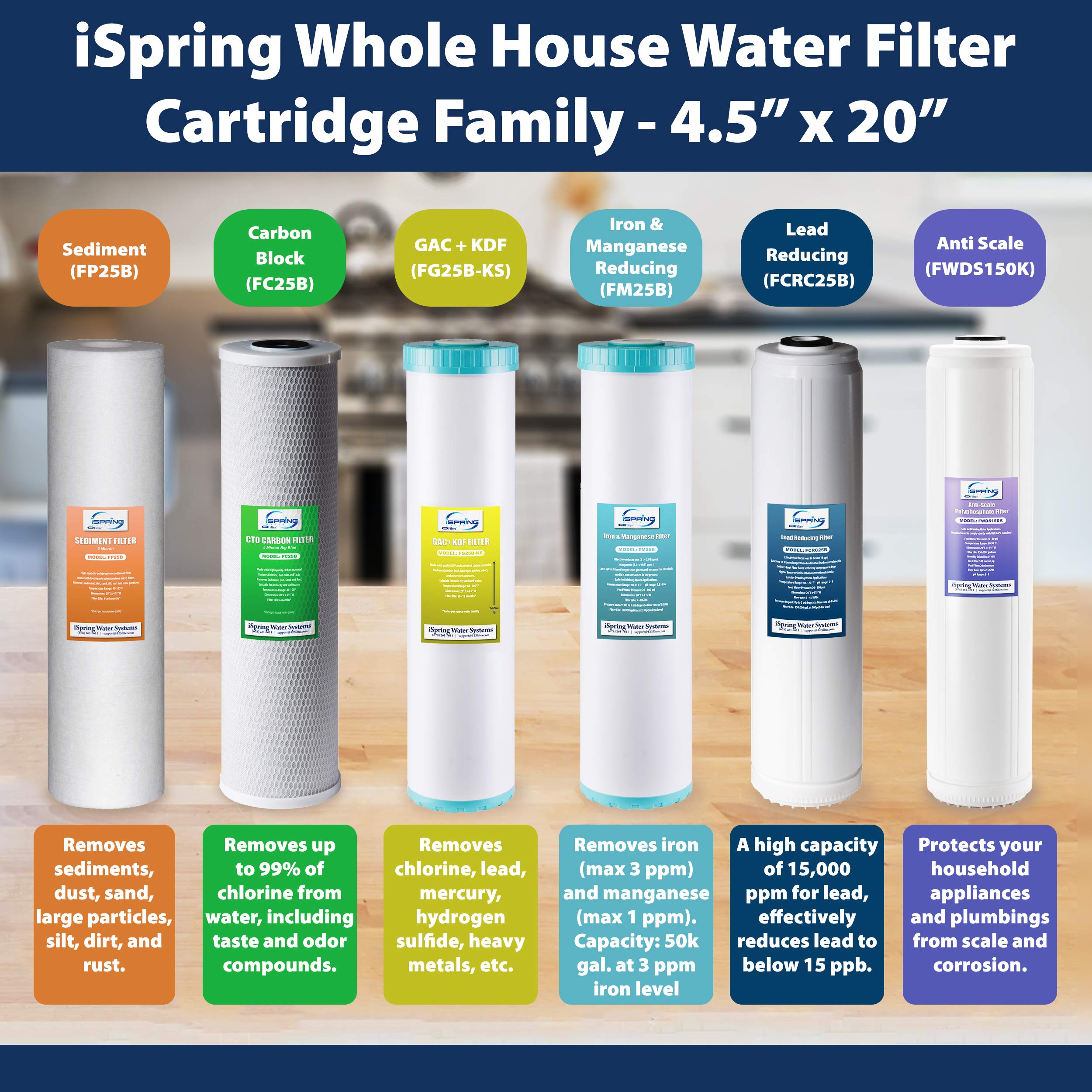 iSpring Whole House Water Filter Cartridge, Iron & Manganese Reducing Water Filter Whole House, 4.5" x 20", Model: FM25B