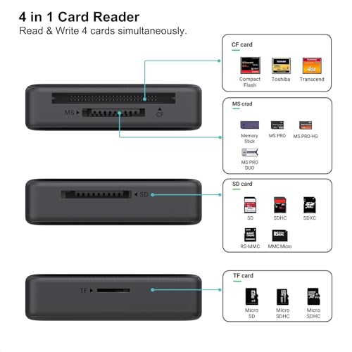 Memory Card Reader, BENFEI 4in1 USB USB-C to SD Micro SD MS CF Card Reader Adapter Compatible with iPhone 15 Pro/Max, MacBook Pro/Air 2023, iPad Pro, iMac, S23, XPS 17, Surface Book 3 and More