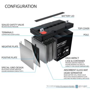 Mighty Max Battery 12V 55Ah SLA Battery for MotorGuide VariMax Trolling Motors