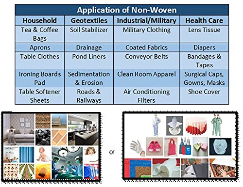 AK TRADING CO. Nonwoven 100% Polypropylene Fabric | Non-Woven Spunbond Interfacing for Sewing and Filters, 42 GSM (Medium Weight) (60" Wide, White - 10 Yards)