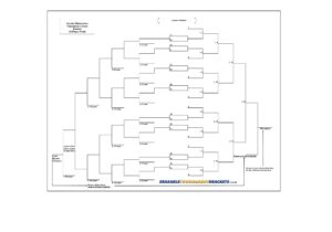 24 player erasable seeded draw double elimination tournament bracket chart