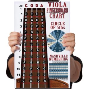 Laminated Viola Fingerboard Note Instructional Chart - Poster includes Circle of 5ths & Nashville Numbering System 11x17 | A New Song Music