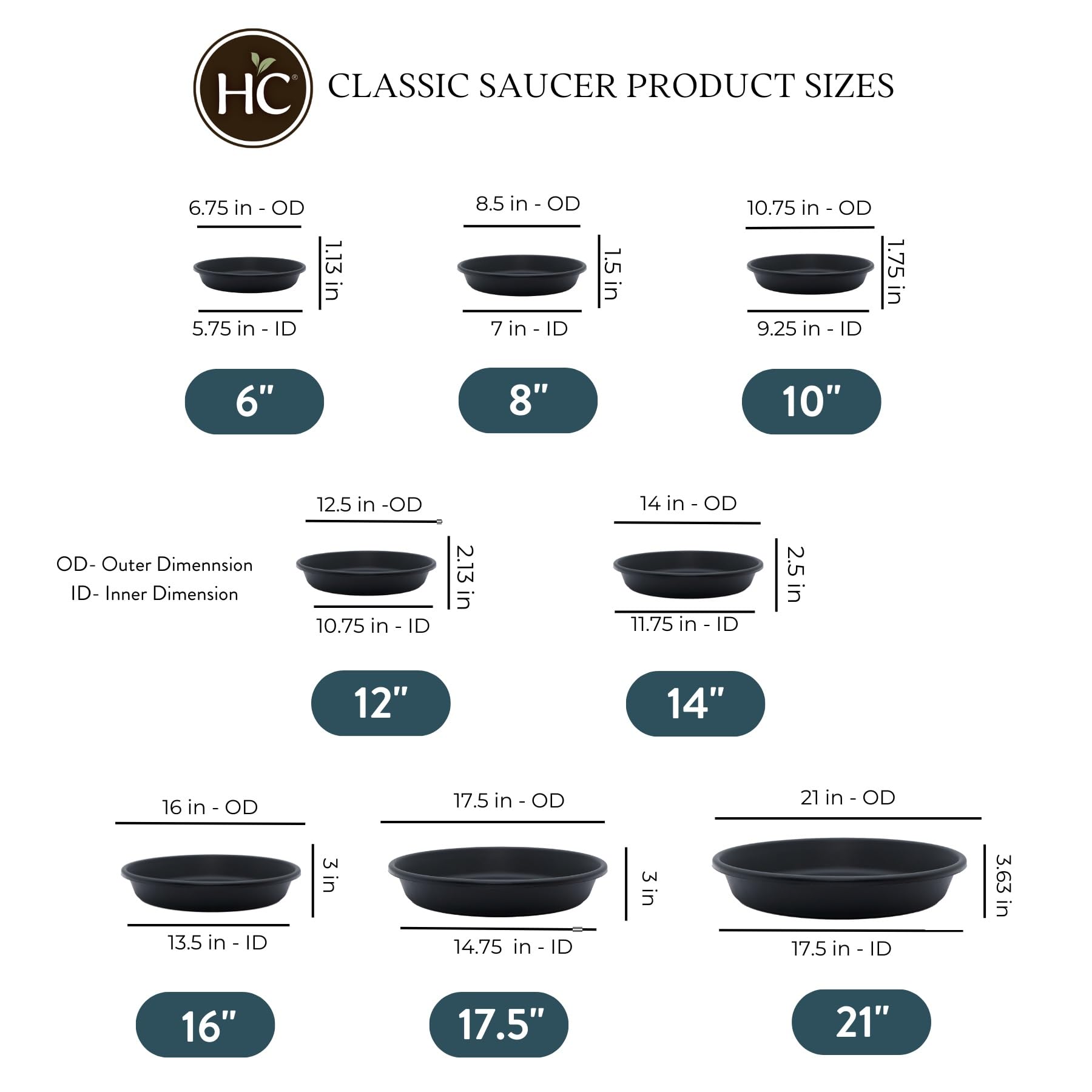 The HC Companies 10 Inch Round Plastic Classic Plant Saucer - Indoor Outdoor Plant Trays for Pots - 10.75"x10.75"x1.75" Black