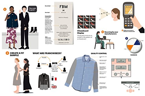 The Fashion Business Manual: An Illustrated Guide to Building a Fashion Brand