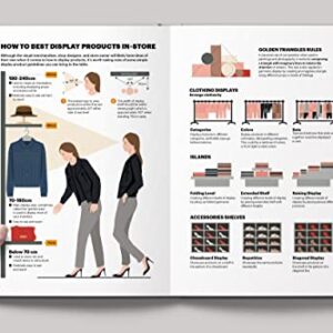 The Fashion Business Manual: An Illustrated Guide to Building a Fashion Brand