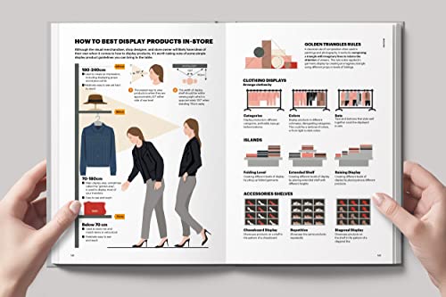 The Fashion Business Manual: An Illustrated Guide to Building a Fashion Brand