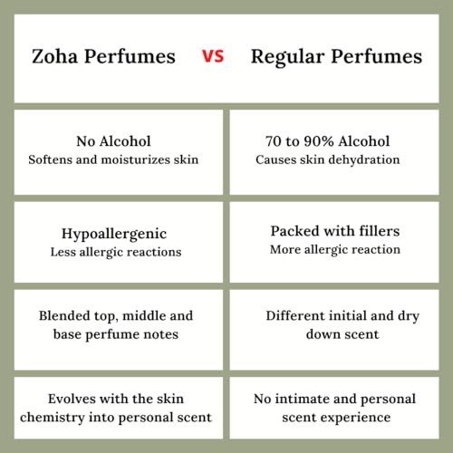 Zoha, Patchouli Bloom Perfume for Women and Men, Alcohol-Free Hypoallergenic Vegan Fragrance Oil Roll-On