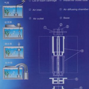 ALEGI Aquarium Bio Sponge Filter Kit for for 40-80 Gallon Breeding Fry Betta Shrimp Fish Tank