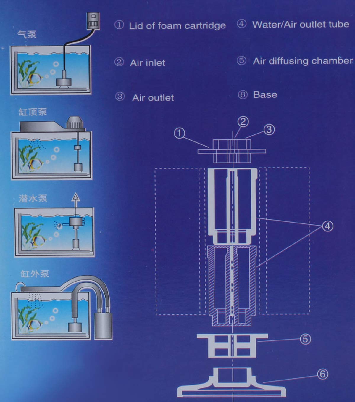 ALEGI Aquarium Bio Sponge Filter Kit for for 40-80 Gallon Breeding Fry Betta Shrimp Fish Tank