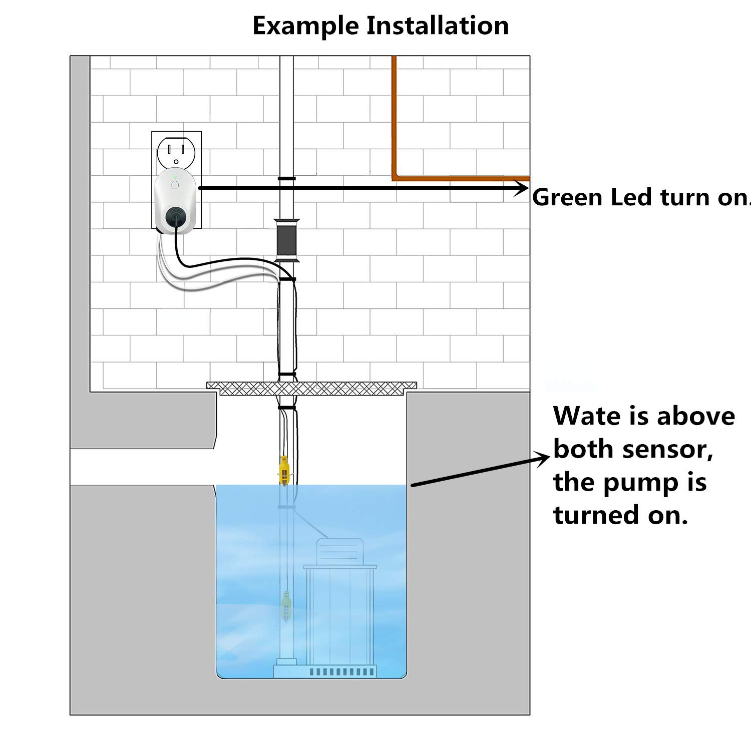 Briidea Hi-Lo Sump Pump Controller with Dual Float Switch and Overload Protection (White)