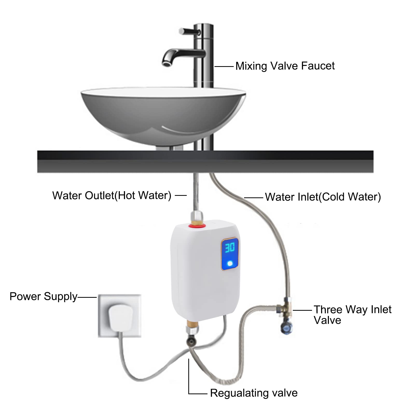 Electric Water Heater-110V Small Instant Hot Water Heater,Under Sink Plug in Tankless Water Heater on Demand with LCD Digital Display for Kitchen Sink Faucet (White)