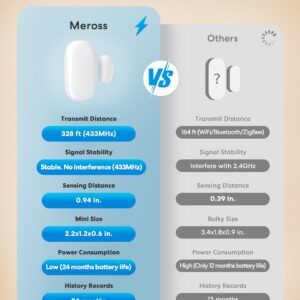 meross Smart WiFi Door & Window Sensor Kit, Support Apple HomeKit, Alexa, Google, SmartThings for Burglar Alert, 328ft Range, Home Automation, Security & Kid Safety, 2.4GHz WiFi, Meross Hub Included