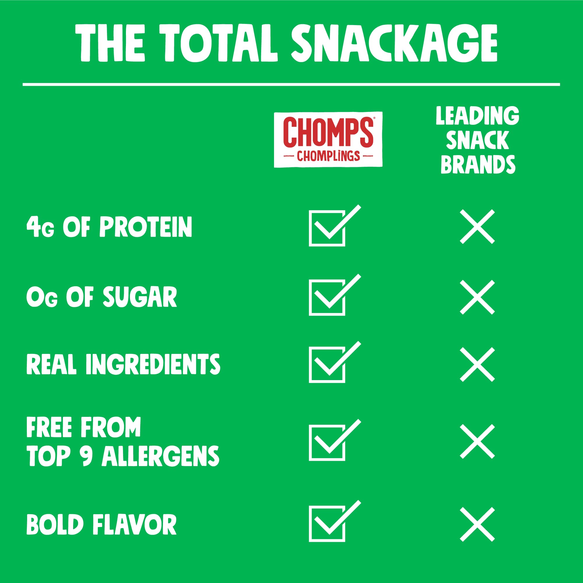 Chomps Snack Size Grass-Fed and Finished Jalapeño Beef Jerky Snack Sticks 0.5oz 24-Pack - Keto, Paleo, Whole30, 4g Lean Meat Protein, Gluten-Free, Zero Sugar Food, Non-GMO Chomplings