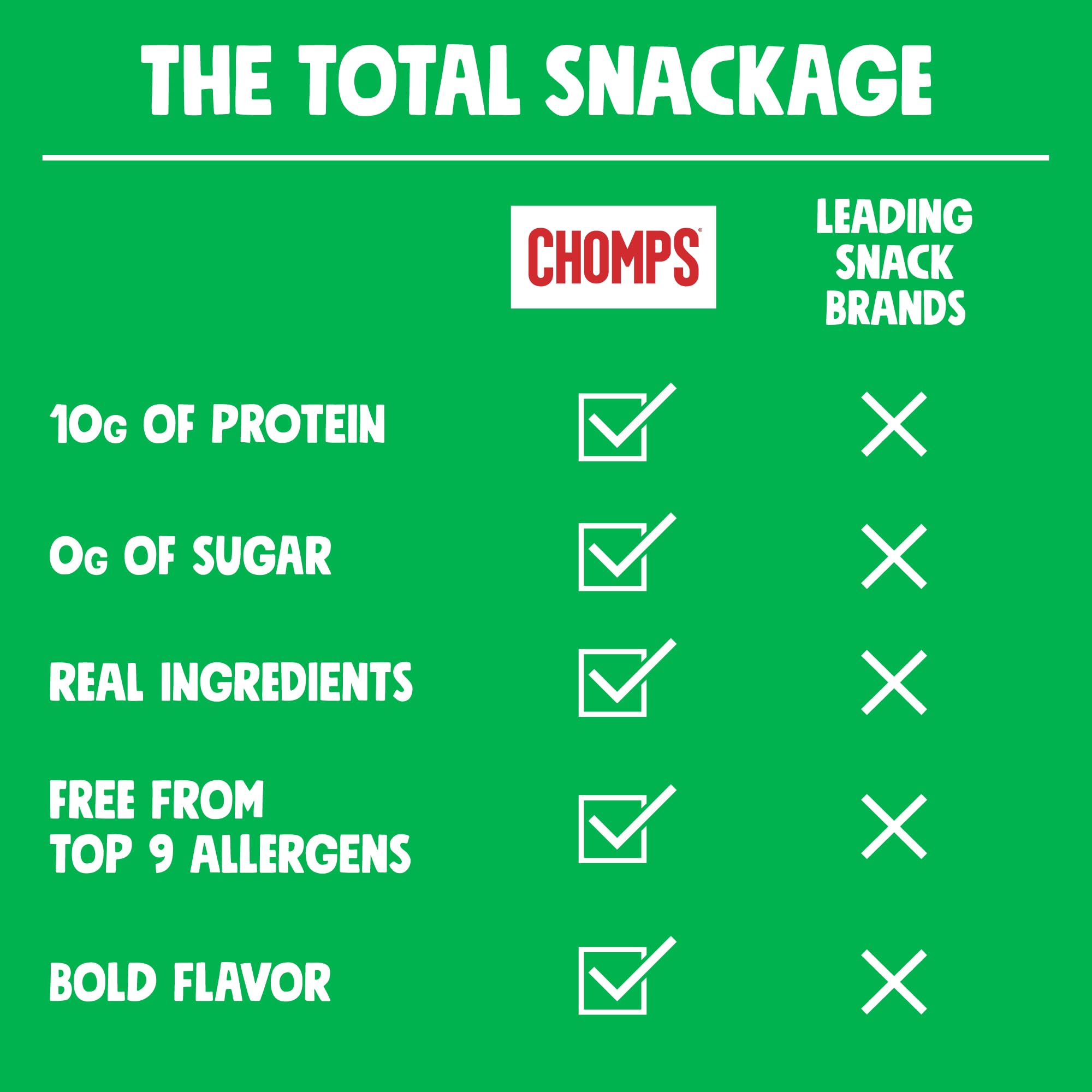 Chomps Grass-Fed and Finished Jalapeño Beef Jerky Snack Sticks 10-Pack - Keto, Paleo, Whole30, 10g Lean Meat Protein, Gluten-Free, Zero Sugar Food, Non-GMO