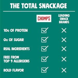 CHOMPS Grass Fed Italian Style Beef Jerky Snack Sticks, Keto, Whole30, Paleo, Gluten Free, Sugar Free, Low Carb, AIP Diet Compliant, 100 Calories,1.15 Oz, Pack of 24