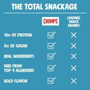 CHOMPS AIP Mild Beef Jerky Snack Sticks 10 Pack, 5 Sea Salt Beef, 5 Italian Style Beef - Whole30, Paleo, Keto Approved, Gluten Free, Sugar Free, Nitrate Free…