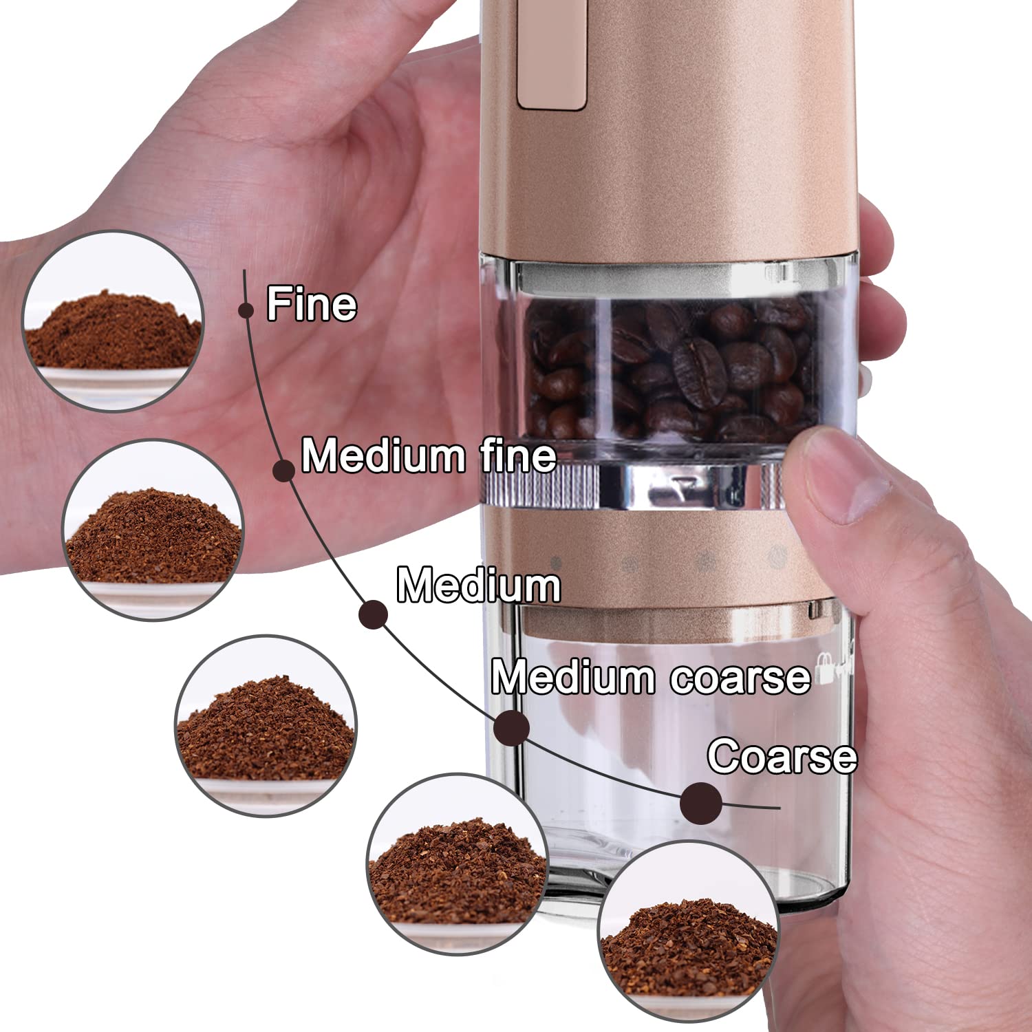 TastLi Coffee Grinder, Electric Portable Coffee bean Grinder, Adjustable Burr Mill with 5 Precise Grind Setting for Drip Espresso PourOver and More (Golden)