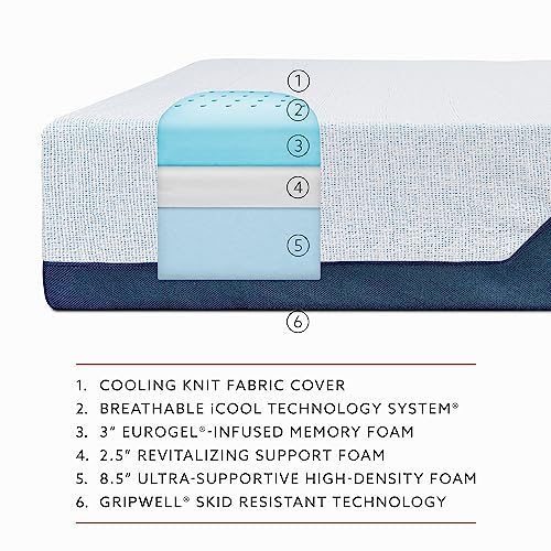 SWISSLUX 14-Inch Queen Size Mattress, iCOOL Tech and Cooling Gel Infused Medium Plush Memory Foam Mattress, CertiPUR-US Certified, Bed-in-a-Box, White, Queen Size (80" L x 60" W x 14" H)