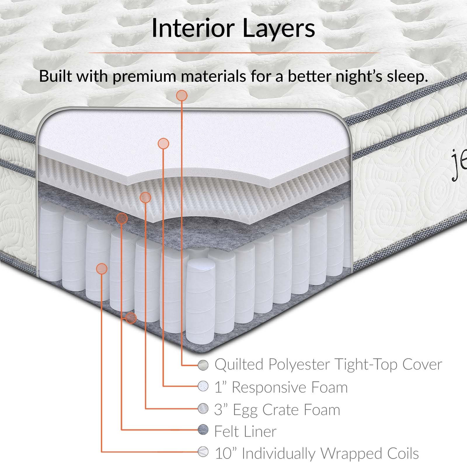 Modway Jenna 14” Innerspring and Memory Foam King Mattress With Individually Encased Coils, White