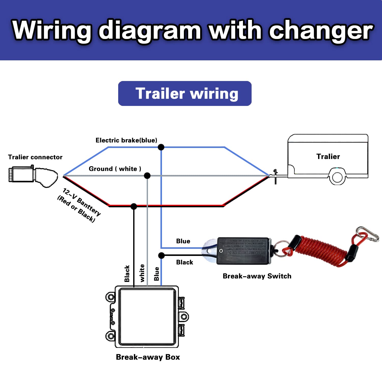 Trailer Breakaway Switch, Aspligo 4Ft Break Control kit, for Brake, Coiled Cable with Electric RV Towing, GK-TrailerBreakSwitch, Red