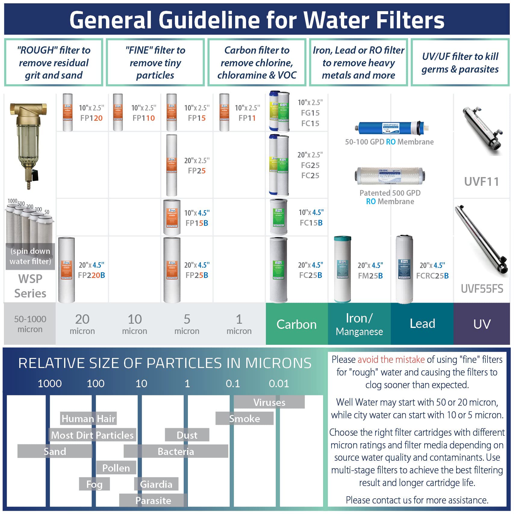 iSpring F3 6-Month Prefilter Replacement Supply Filter Cartridge Pack Set for Standard Reverse Osmosis RO Systems, F3 , White