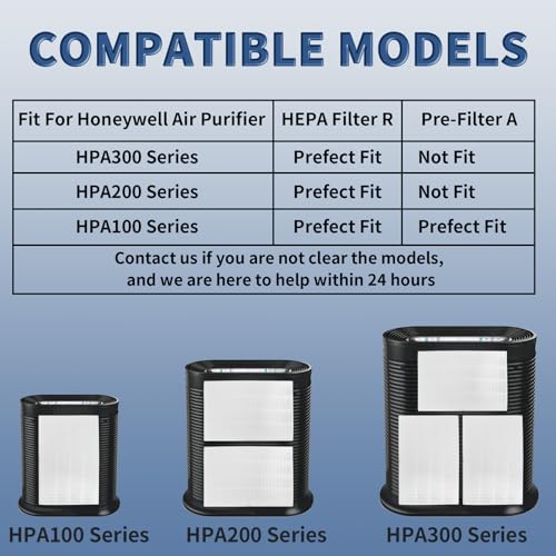 HPA100 Replacement Filters for Honeywell HPA100 HRF-ARVP100 Series Air Purifier HPA094, HPA100, HPA104, HPA105, HPA3100 and HPA5100, 2 HEPA R Replacement Filters and 8 A Carbon Pre-Cut Pre-Filters