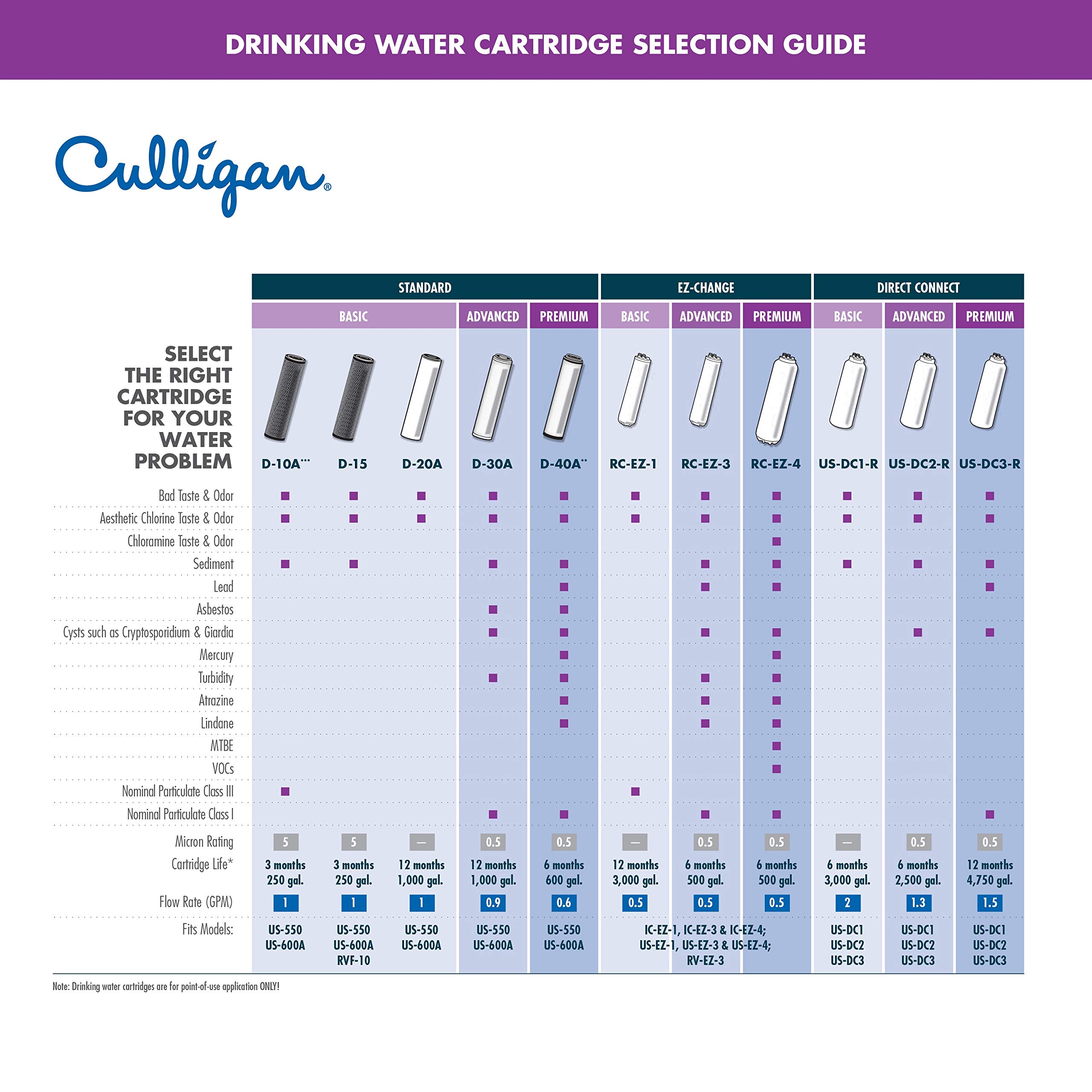 Culligan D-10A 2PK Carb Filtration Replacement Cartridge, 2 Count (Pack of 2), Gray