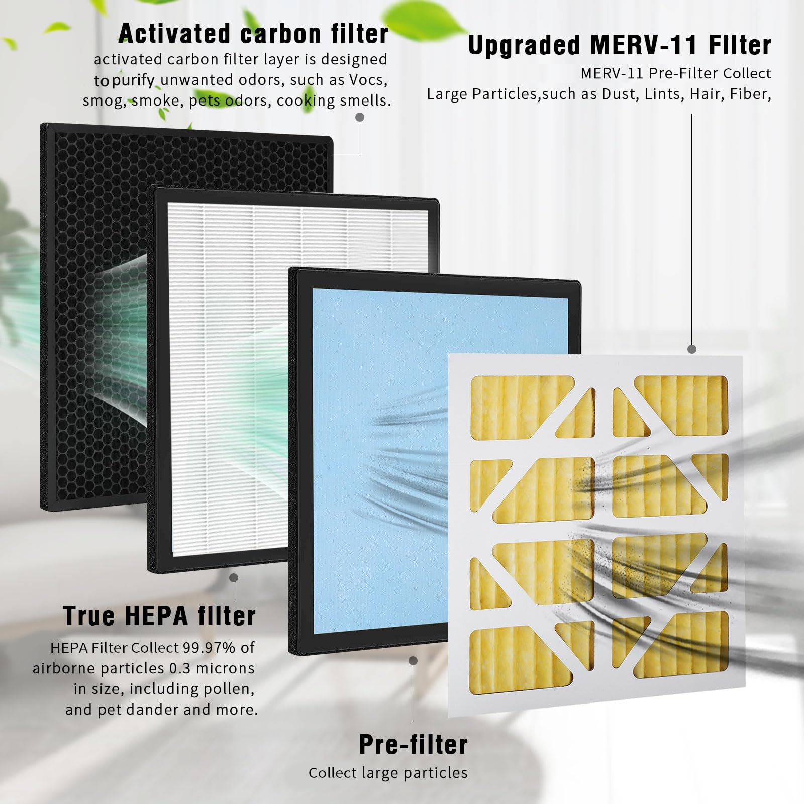 Upgraded 5 Pack MERV-11 Filter and 2 Pack HEPA& Activated Carbon Filter Replacement Set Compatible with AlorAir CleanShield HEPA 550 Air Scrubber (Pack of 7)