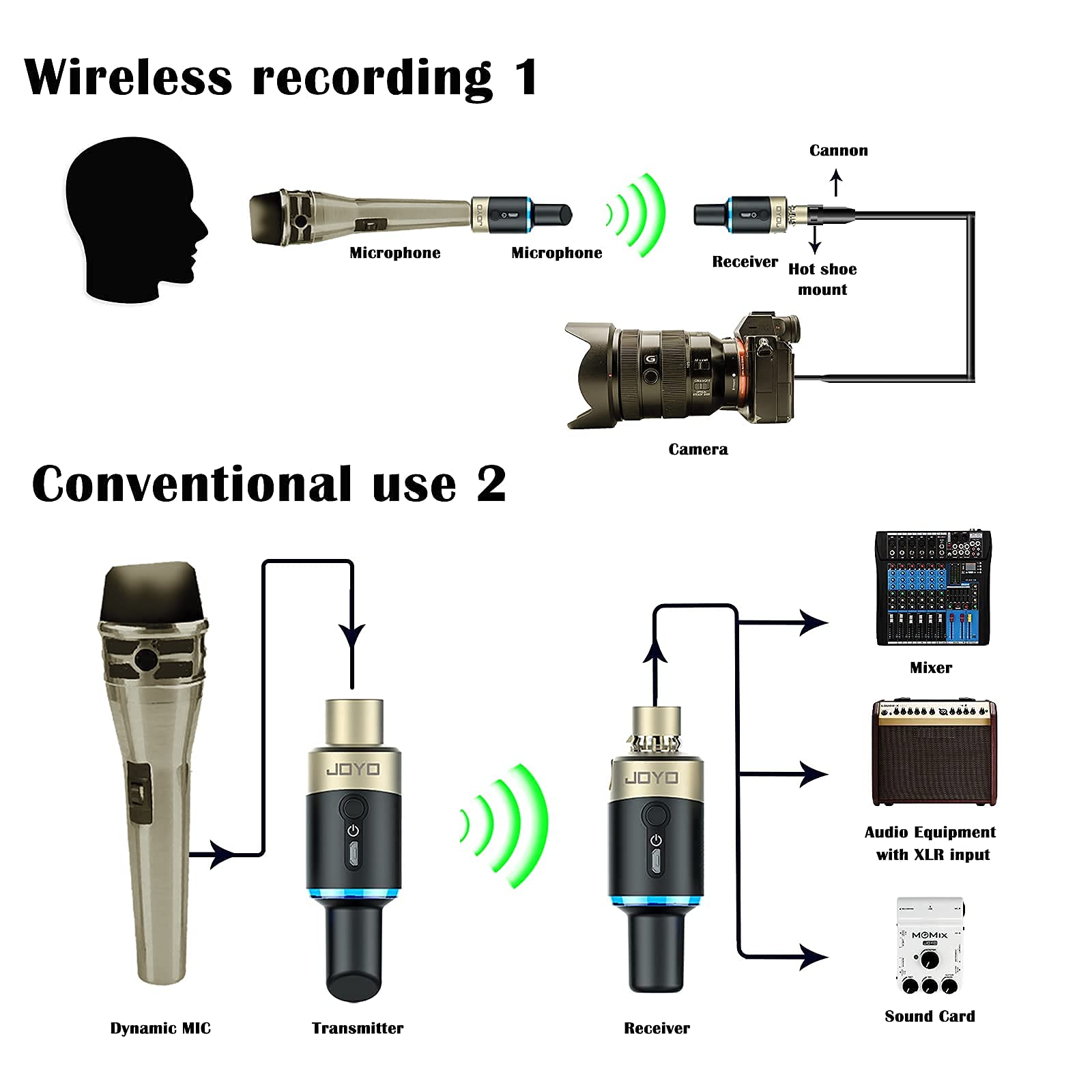 JOYO 5.8GHz Wireless Microphone System Adapter Wireless XLR Microphone Transmitter & Receiver Wireless Mic 4 Channels for Audio Mixer, PA System and DSLR Camera (MW-1)