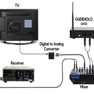 GUDEHOLO Wireless Microphone System with case, Metal UHF Dual Handheld 20 Channels Professional Cordless Mic System for Church, DJ, Karaoke,Wedding, Home KTV Set