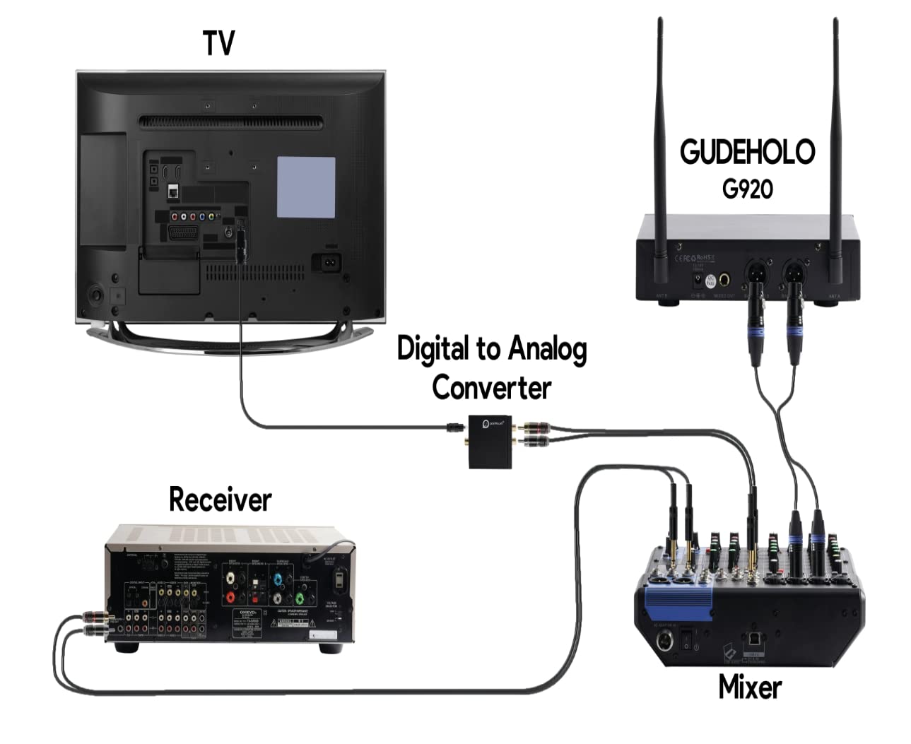 GUDEHOLO Wireless Microphone System with case, Metal UHF Dual Handheld 20 Channels Professional Cordless Mic System for Church, DJ, Karaoke,Wedding, Home KTV Set