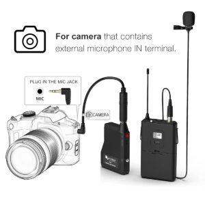 FIFINE Wireless Microphone System, Wireless Microphone set with Headset and Lavalier Lapel Mics, Beltpack Transmitter and Receiver,Ideal for Teaching, Preaching and Public Speaking Applications-K037B