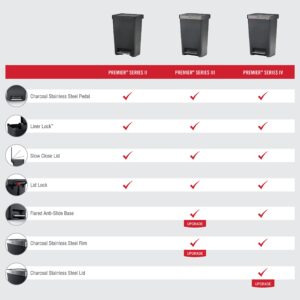 Rubbermaid Premier Series IV Step-On Trash Can for Home and Kitchen, with Stainless Steel Lid, 13 Gallon, Charcoal