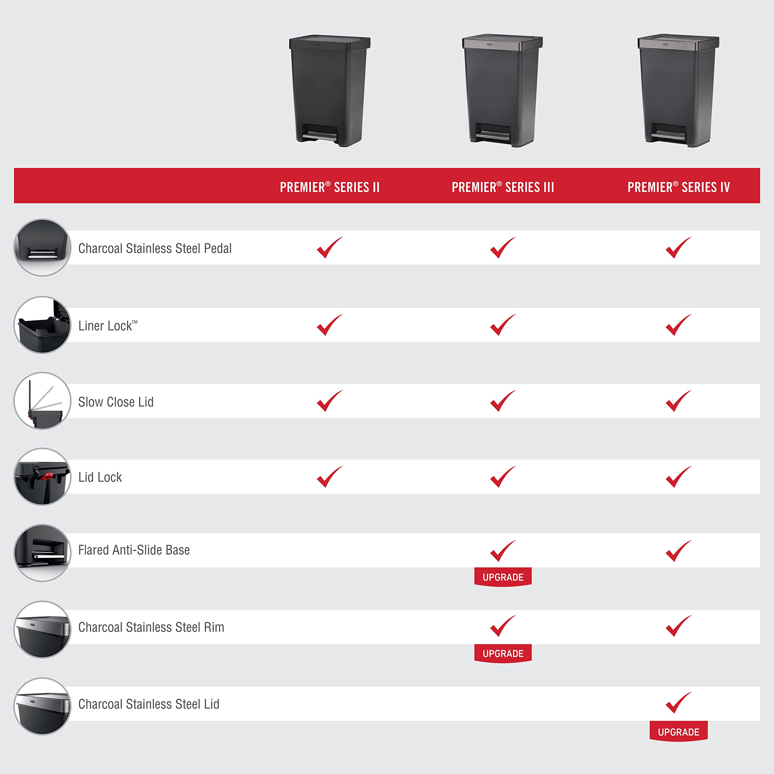 Rubbermaid Premier Series IV Step-On Trash Can for Home and Kitchen, with Stainless Steel Lid, 13 Gallon, Charcoal