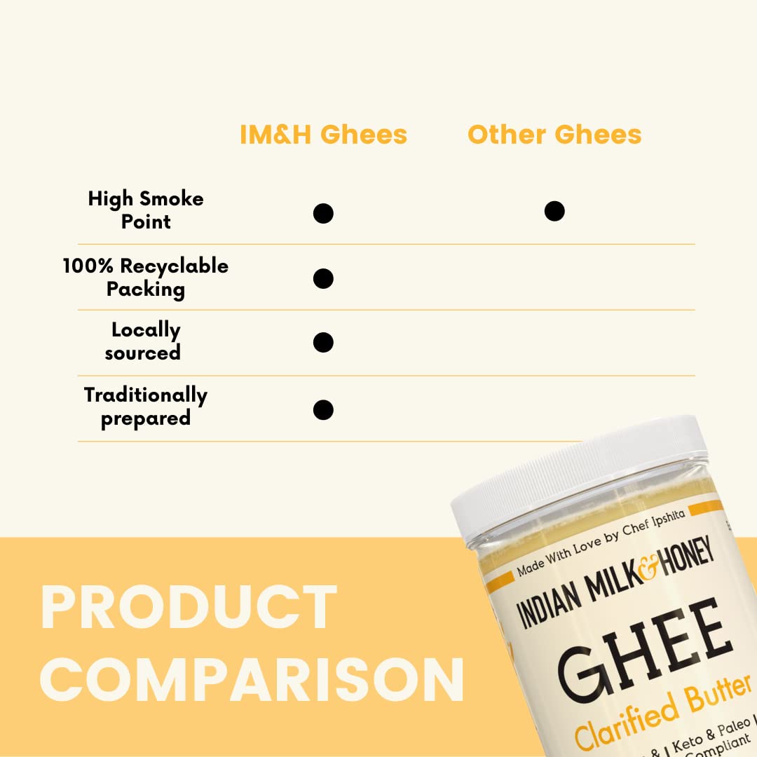 Classic Ghee Butter, Grass-Fed by Indian Milk & Honey, 44 oz with 264 Servings Each | Handmade & Locally Sourced Ghee Clarified Butter | Lactose, Gluten & Casein Free | Ghee in Recyclable PET Jars